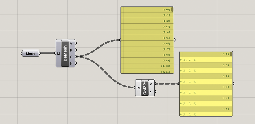 Mesh Deconstruct - No values generated for Colour - Grasshopper ...