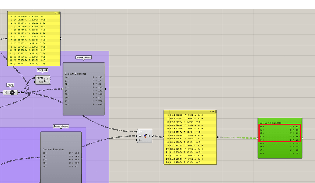 Combine More Than Two Lists Into One As Separate Branches Grasshopper