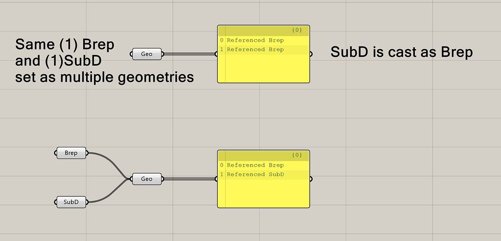Geometry component casts SubD as Brep - Grasshopper - McNeel Forum