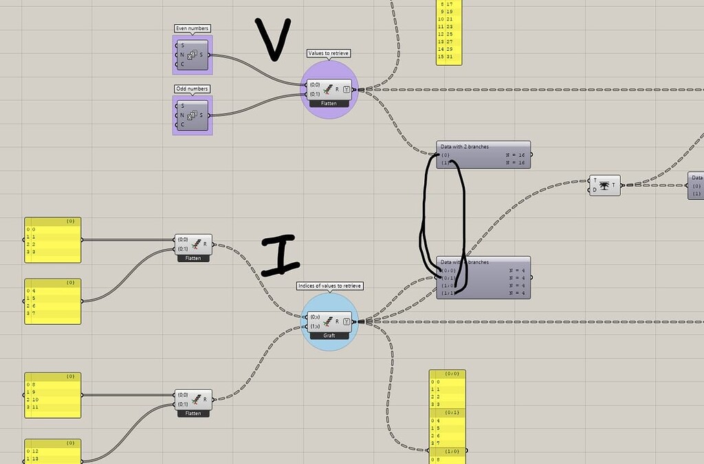 Retrieve values matching higher order branch index - Grasshopper - McNeel Forum