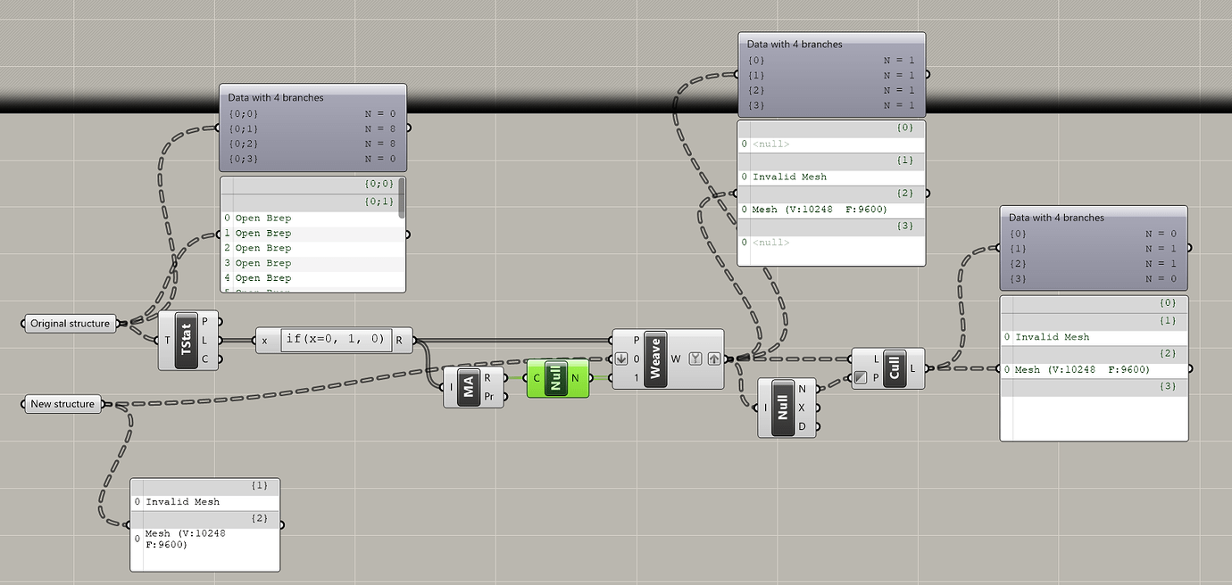 Restore original tree structure after a bunch of operations ...