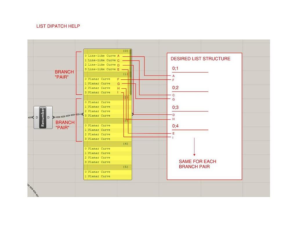 List Dispatching - Grasshopper - McNeel Forum