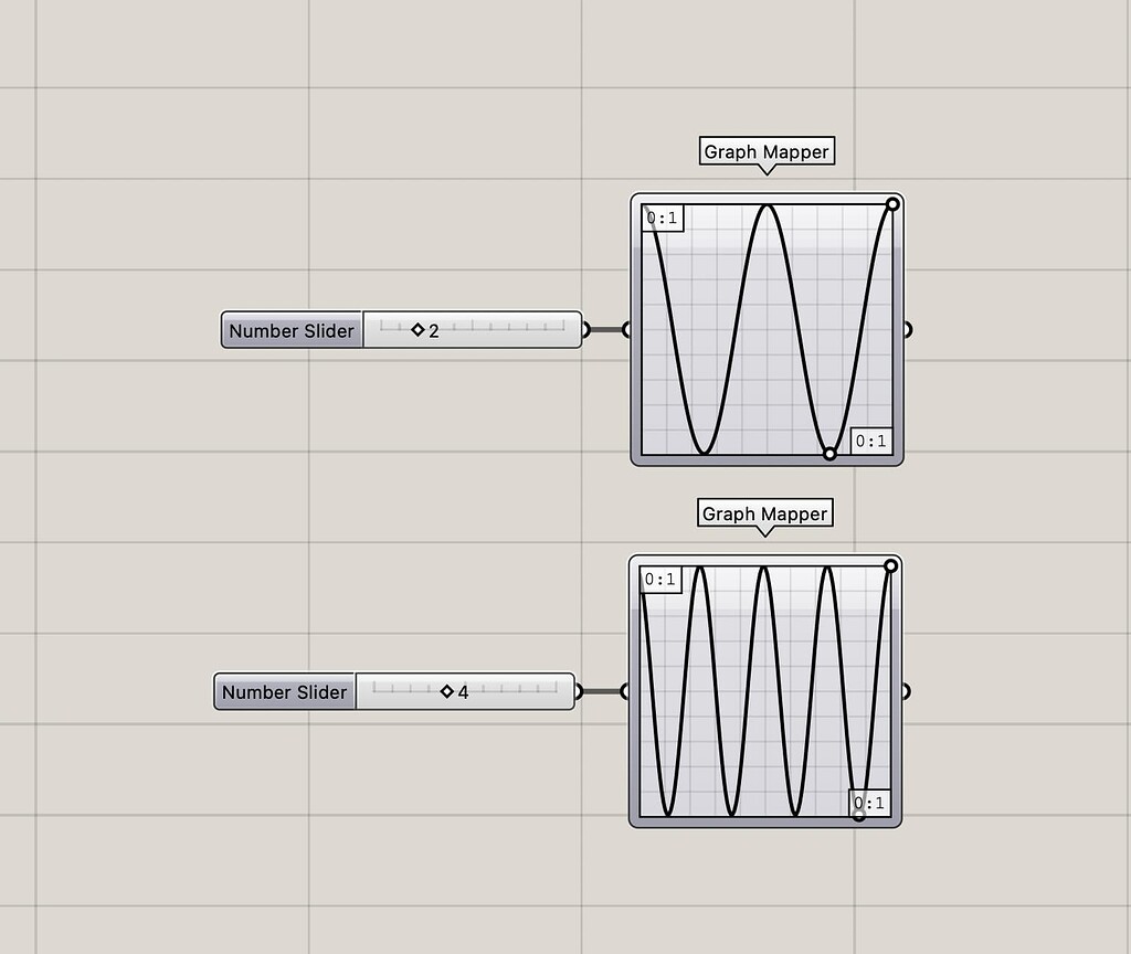Control sine graphmapper via number slider - Grasshopper - McNeel Forum