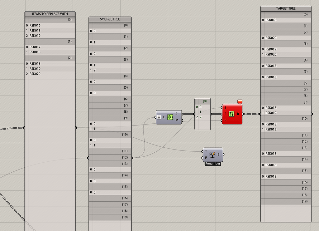 Data tree riddle - Grasshopper - McNeel Forum