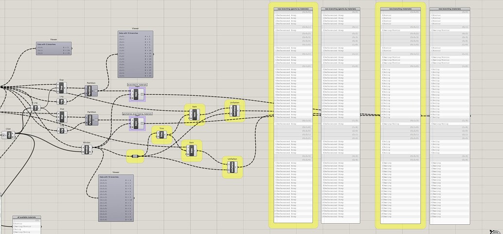 Reorder tree branches by internal values - Grasshopper - McNeel Forum