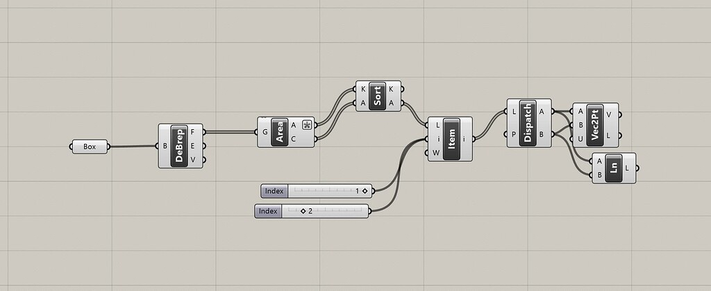 Sort Component Not Working As Expected - Grasshopper - McNeel Forum