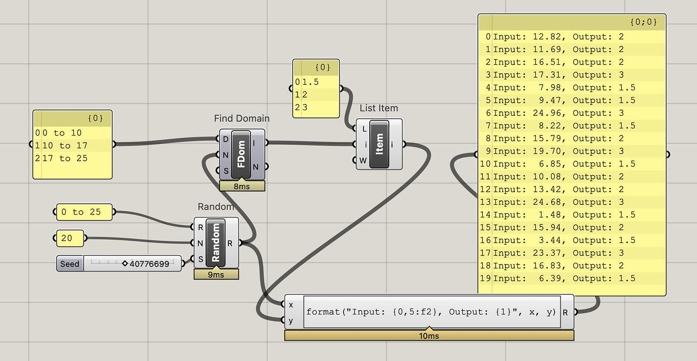 Dynamically Adapting Values Based on Changing Ranges - Grasshopper - McNeel Forum
