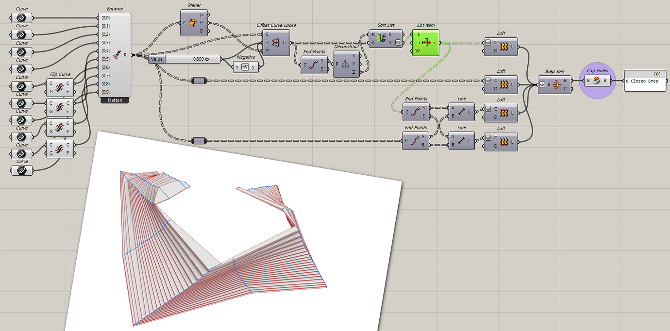 Reversing curve point order in Grasshopper - Grasshopper - McNeel Forum