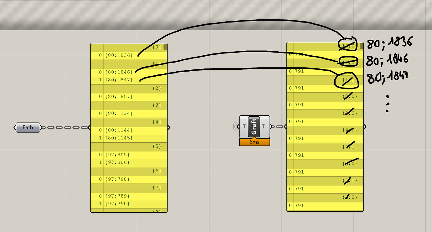 Data tree problem - Grasshopper - McNeel Forum