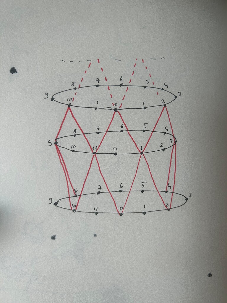 Create A Triangular Truss Shape With Connect Points Grasshopper Developer Mcneel Forum 
