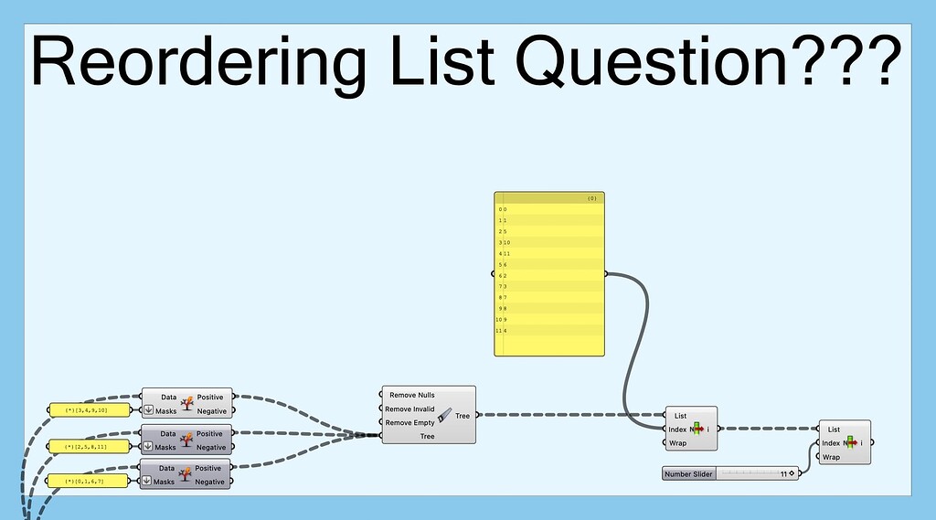 Reorder List Indices - Grasshopper - McNeel Forum