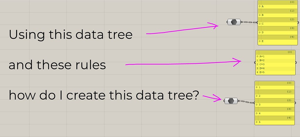 Creating New Data Tree using Existing Data Tree and Conversion Rules ...