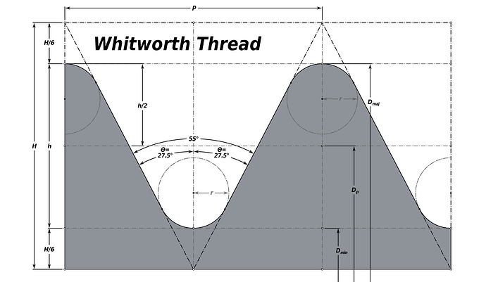 Where is the best thread making video featuring correct method? - Rhino ...