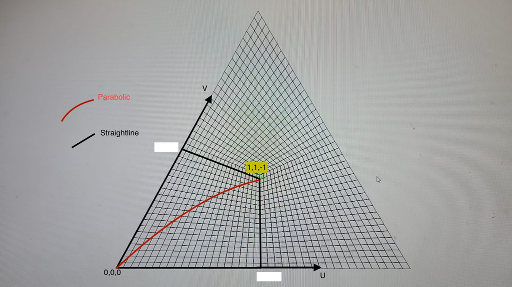 how-to-draw-surface-from-points-in-nonorthogonal-coordinates-grasshopper-mcneel-forum