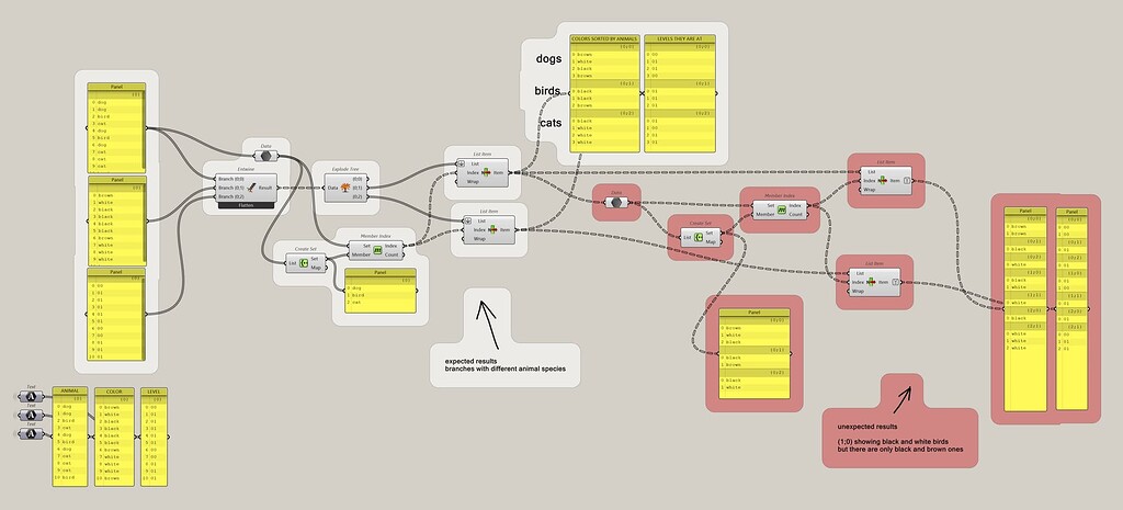 Create Set / Tree Structure Problem - Grasshopper - McNeel Forum
