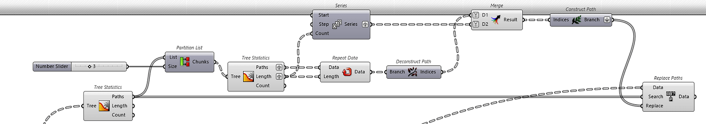 Partitioning a data tree of numbers with partition list - Grasshopper ... Partitioning a data tree of numbers with partition list - Grasshopper ...