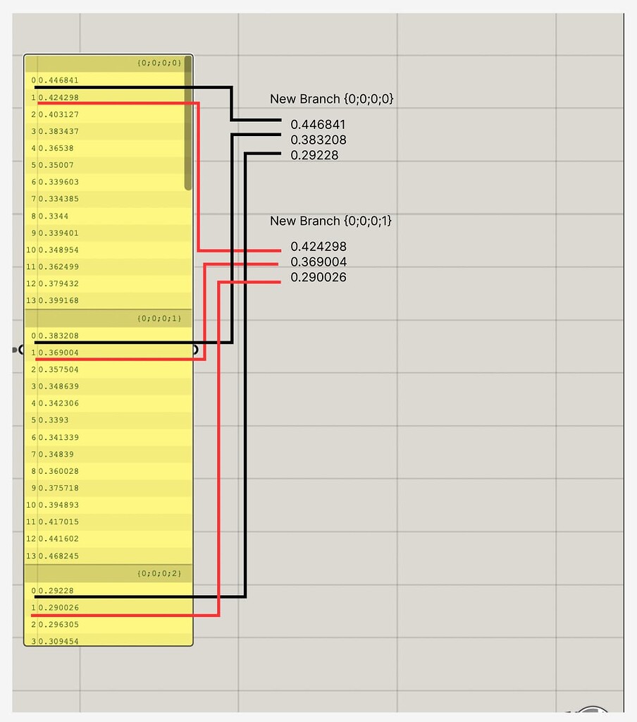 Re-organise tree branch - Grasshopper - McNeel Forum