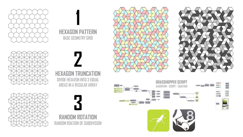 Video Tutorial - Hexagonal Box Pattern Array - Grasshopper - McNeel Forum