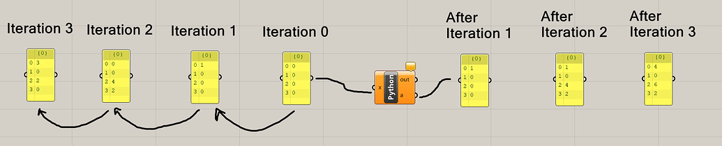 Python component for recursive mass addition - Grasshopper Developer ...
