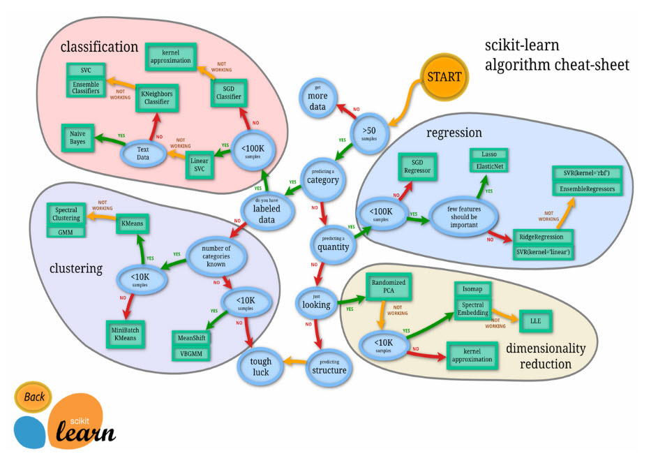 Thoughts about this claim about Grasshopper and AI - Grasshopper ...