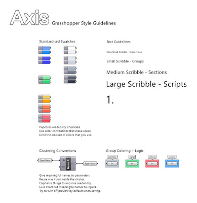 Style guide for Grasshopper - News - McNeel Forum