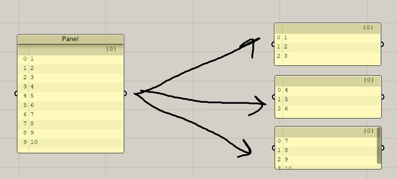 How To Separate A List To Multiple Lists By Some Range Grasshopper 