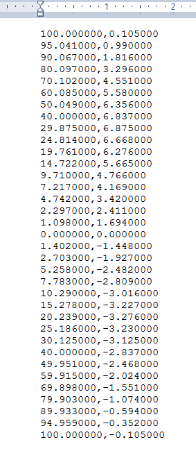 What needs doing to this csv to have Rhino make this 2D shape as points? - Rhino for Windows ...