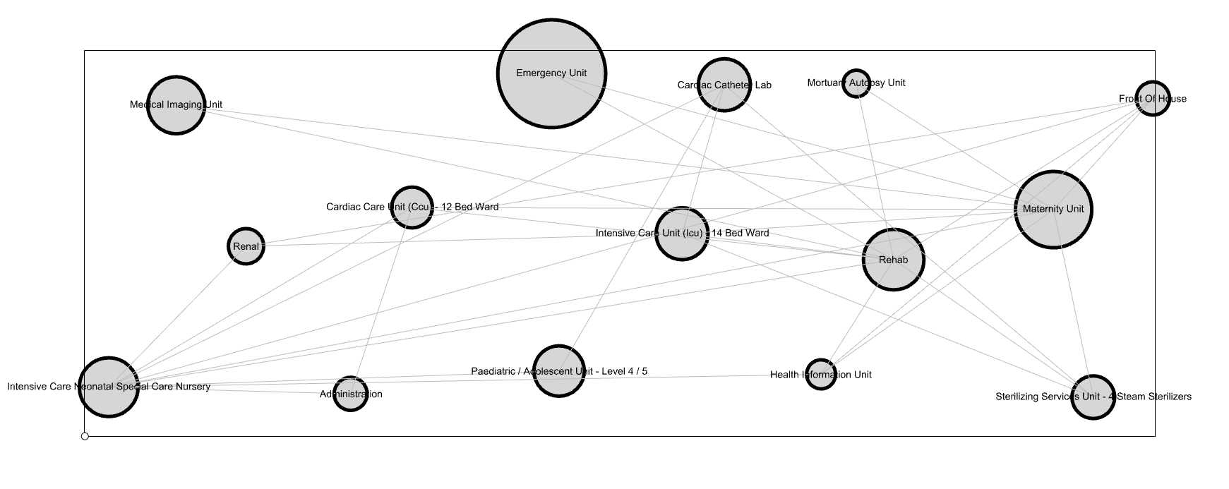 Syntactic failing on complex graphs - Grasshopper - McNeel Forum