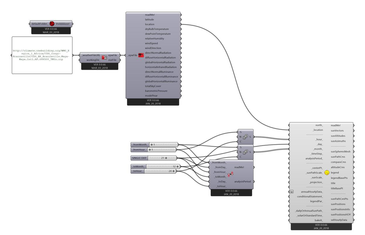 Ladybug - Analysis period component problem - Grasshopper - McNeel Forum