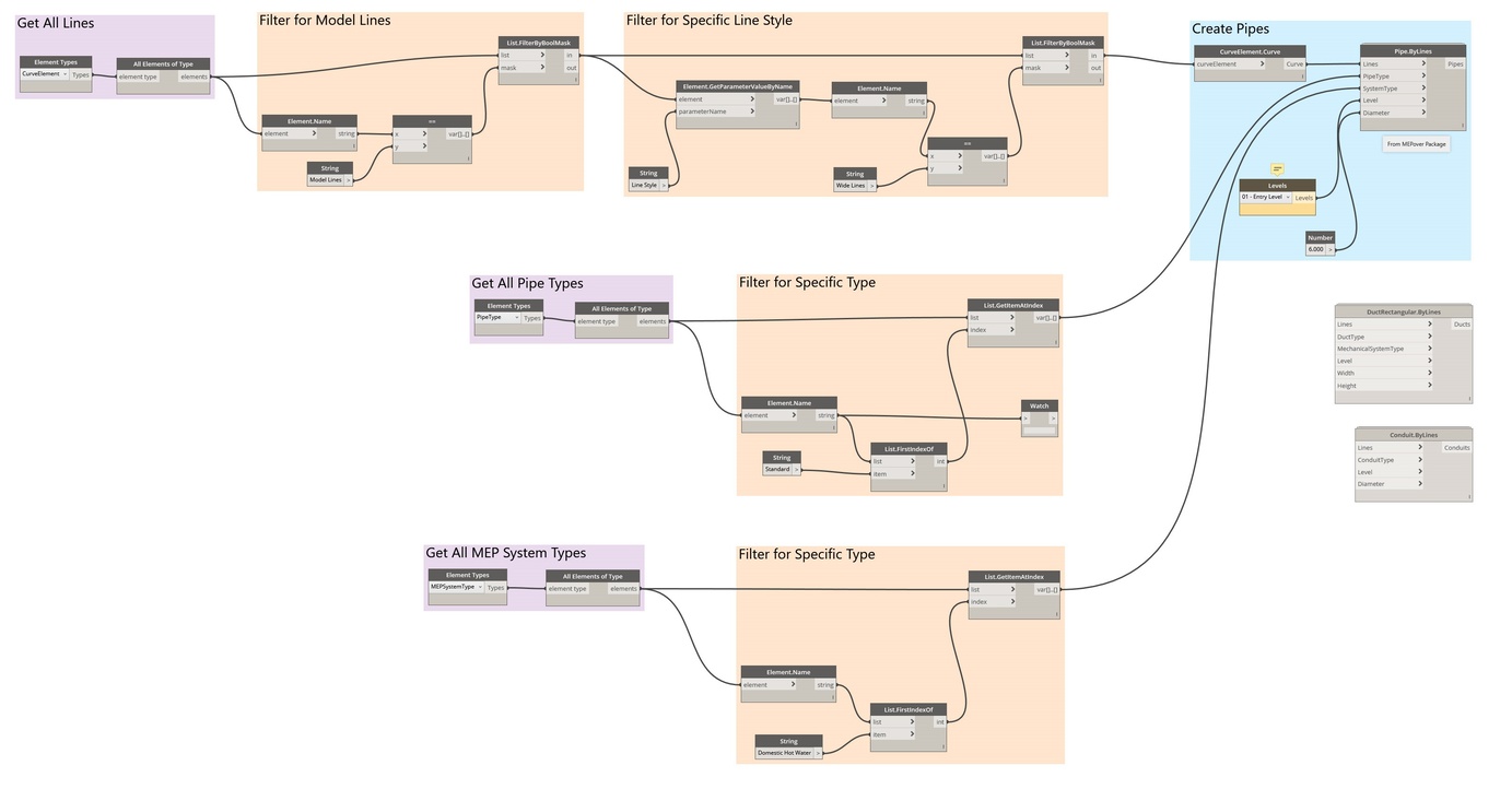 Revit Systems Objects - Geometry Gym - McNeel Forum