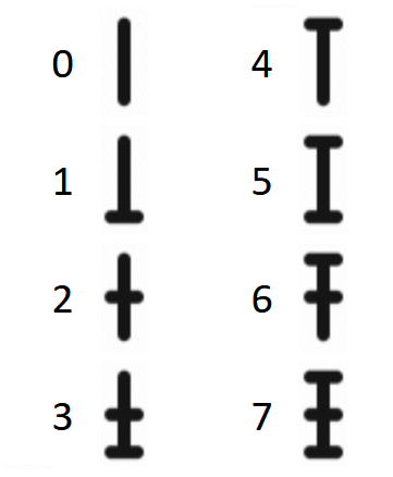 The French should of switched to base12 instead of bringing Metric to ...