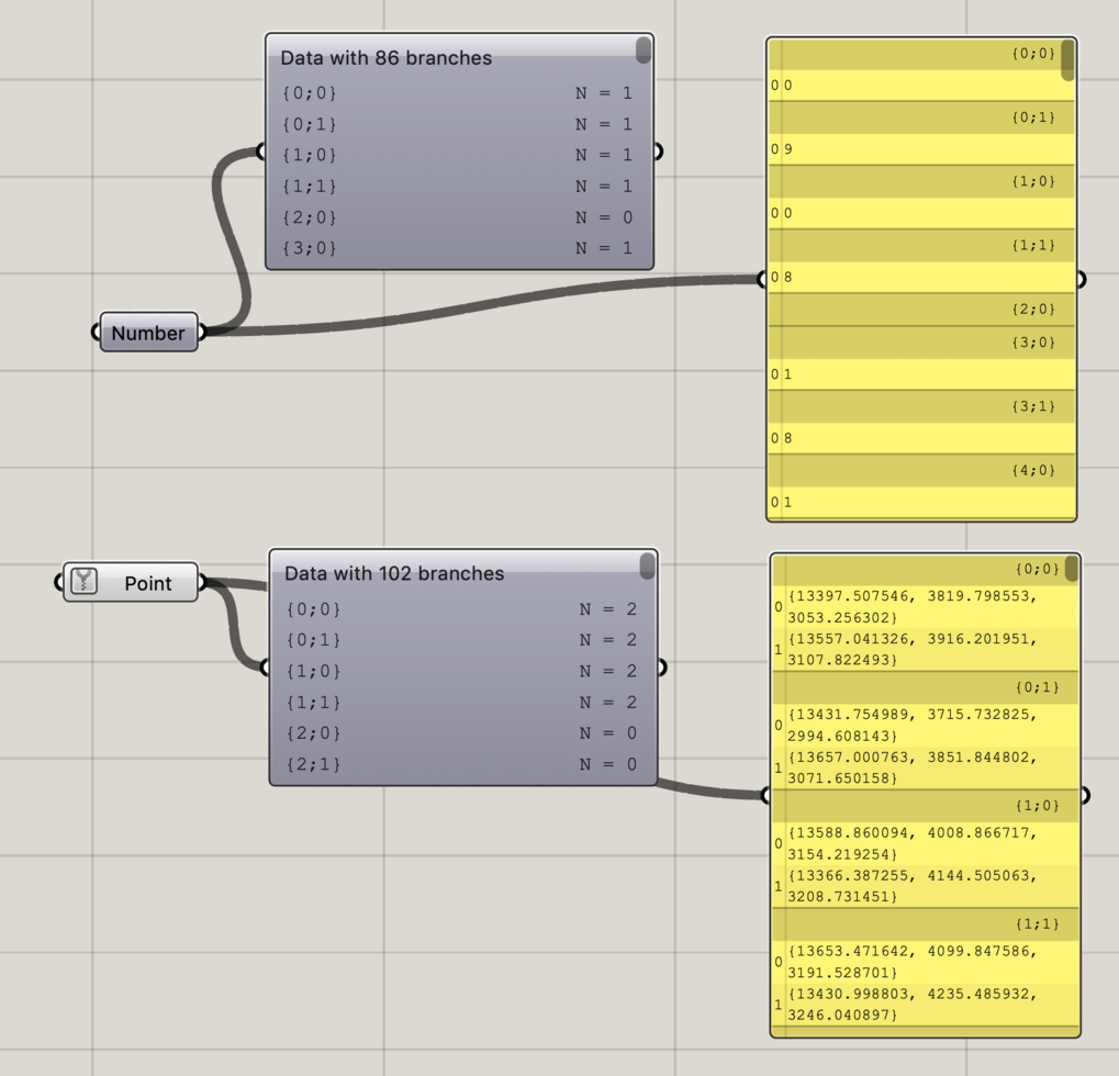 Create list from index number and list items - Grasshopper - McNeel Forum