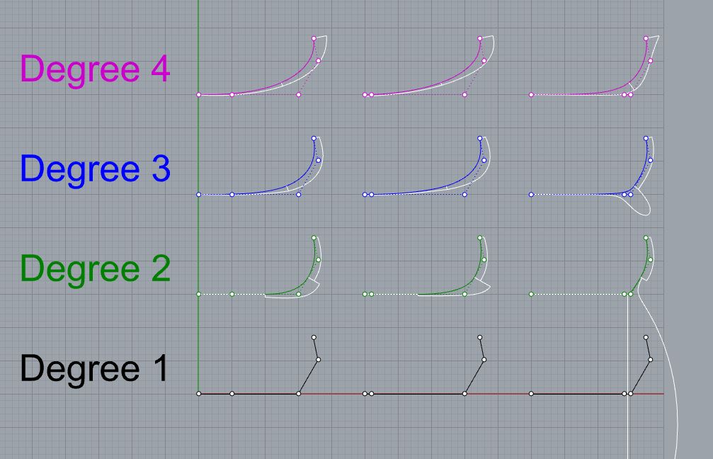 SubD Friendly Curve - SubD - McNeel Forum