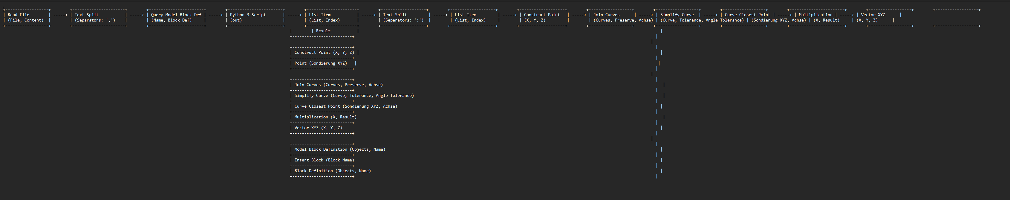 [chatgpt] [grasshopper] Tips And Tricks For Using Chatgpt