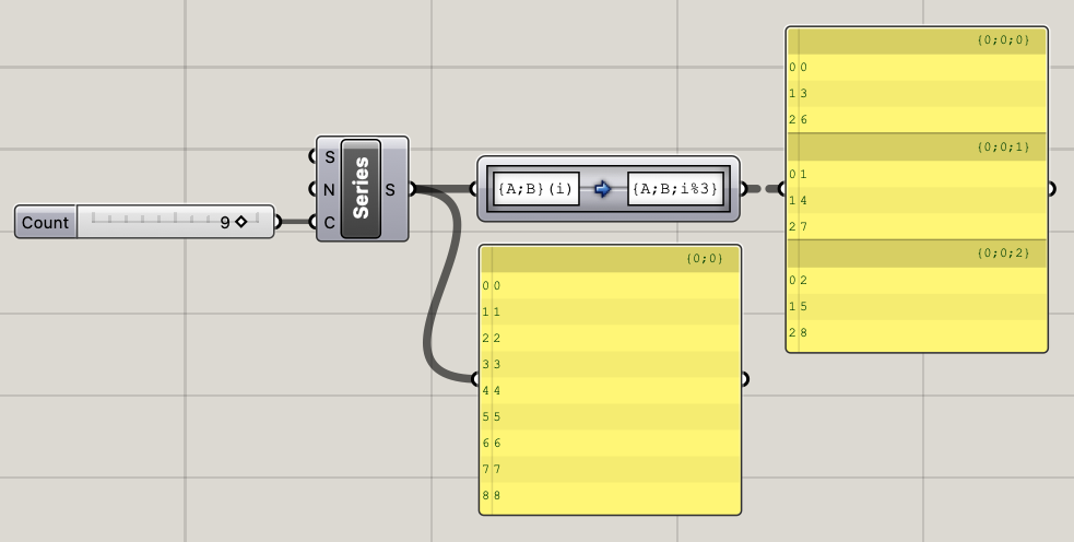 Path mapper to do create 'nested partitions' - Grasshopper - McNeel Forum Path mapper to do create 'nested partitions' - Grasshopper - McNeel Forum