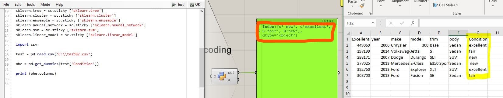 Pandas One-Hot Encoding get.dummies() generates extra " u ...