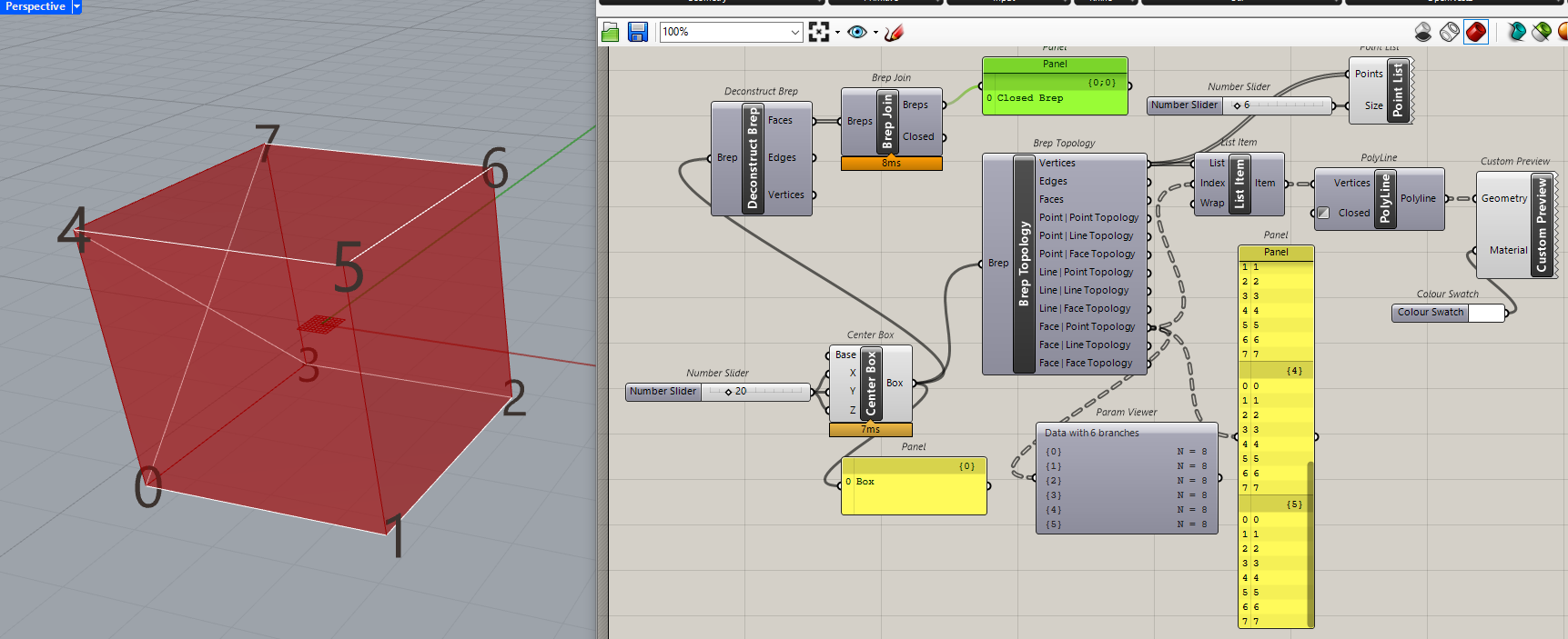 Deconstruct Brep on deconstructed brep Faces returns weird Vertex lists ...