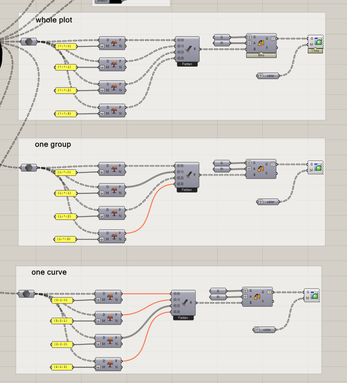 Tree sorting, by curve, then by type - Grasshopper - McNeel Forum
