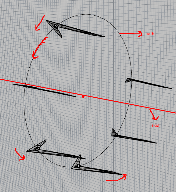 How To Rotate Multiple Objects Continuously Following A Circular Path Rhino Developer 