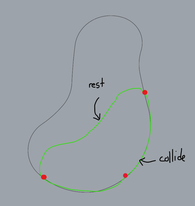 Curve inside another curve - Kangaroo - McNeel Forum