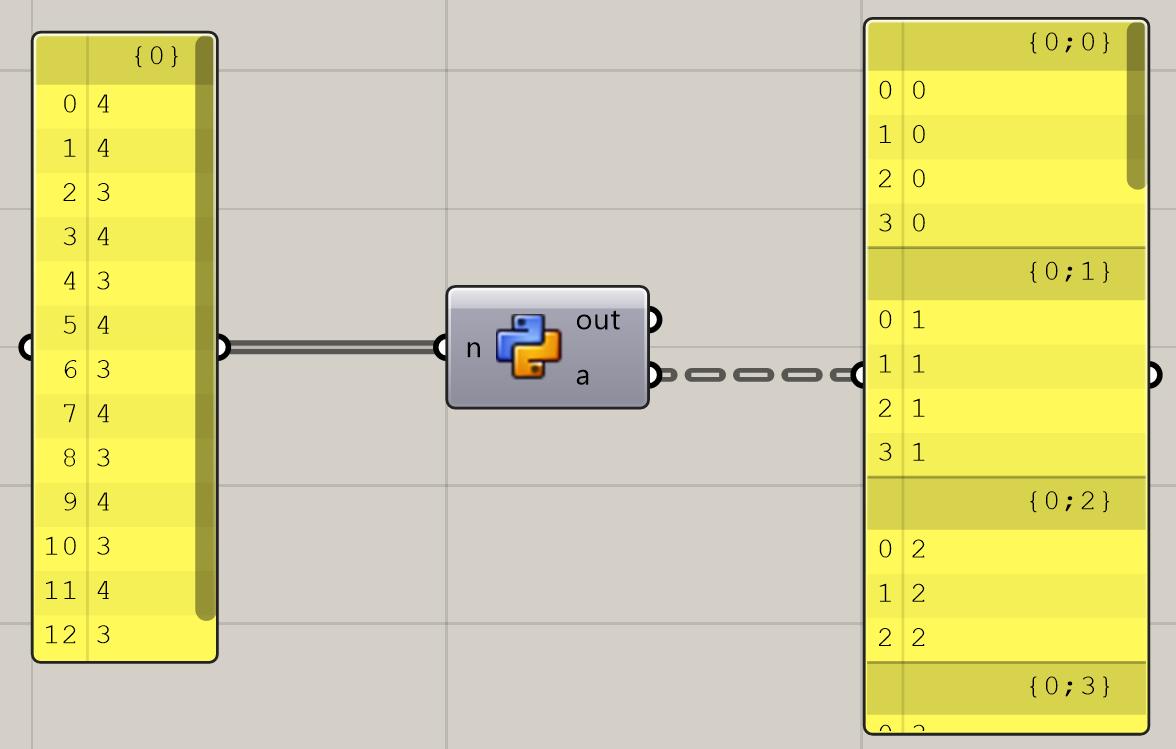 Duplicate numbers using Python Loop - Grasshopper - McNeel Forum