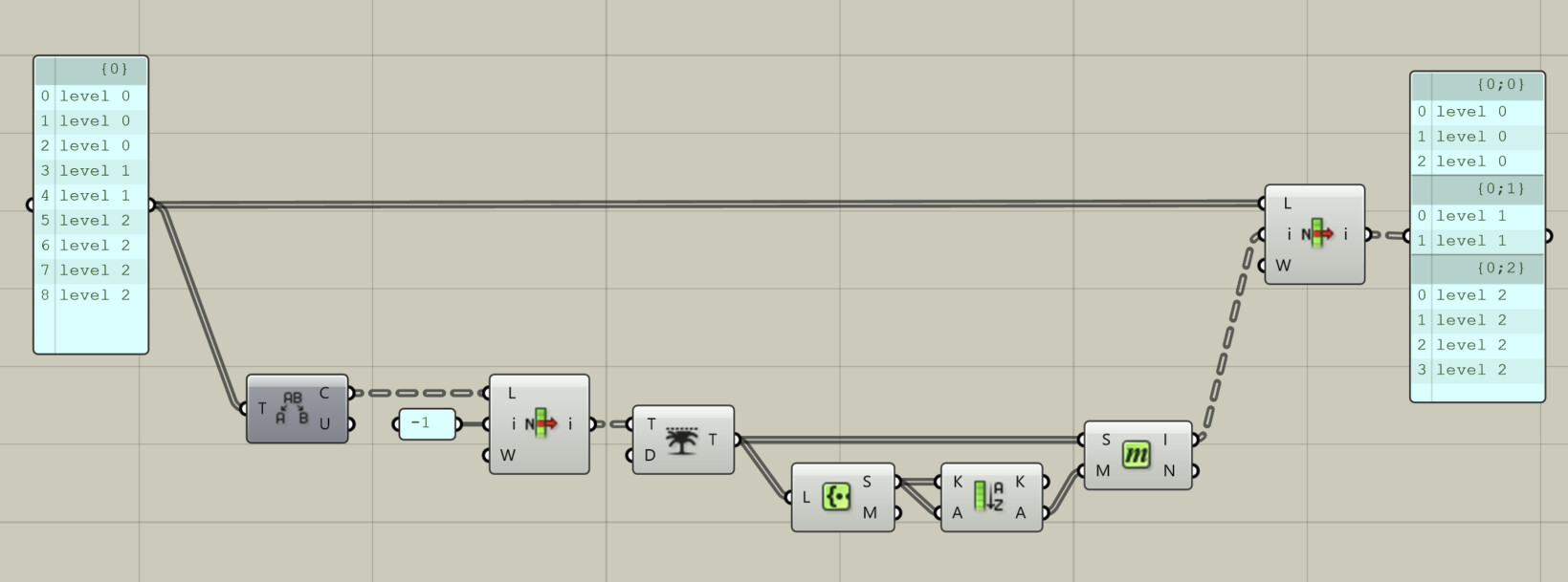 Sorting lists - Grasshopper - McNeel Forum