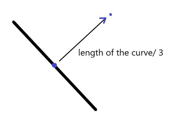 Moving the midpoint of a curve perpendicularly to the curve ...