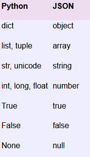 Save Geometry in Json - Scripting - McNeel Forum