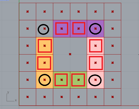 Generating Four Sublists Of Points With Adjacency Conditions In Ghpython Scripting Mcneel Forum