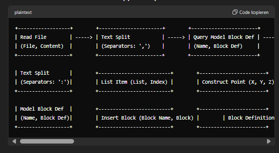 [chatgpt] [grasshopper] Tips And Tricks For Using Chatgpt