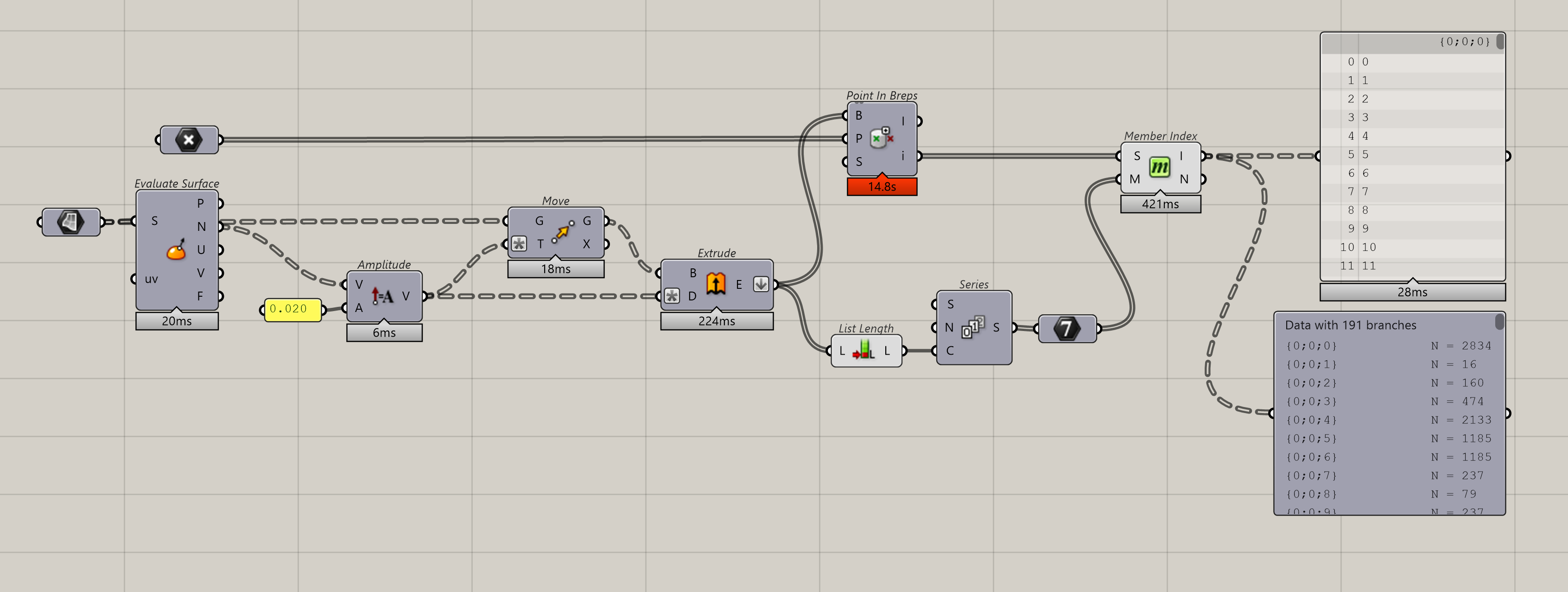 Point inside Brep c# component - Grasshopper - McNeel Forum