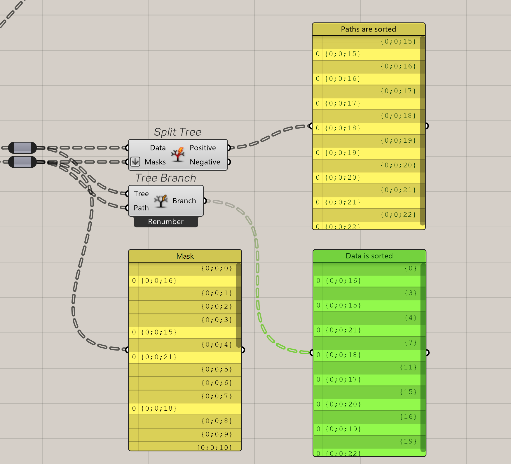 Wish: Split Tree - Renumber branches - Grasshopper - McNeel Forum