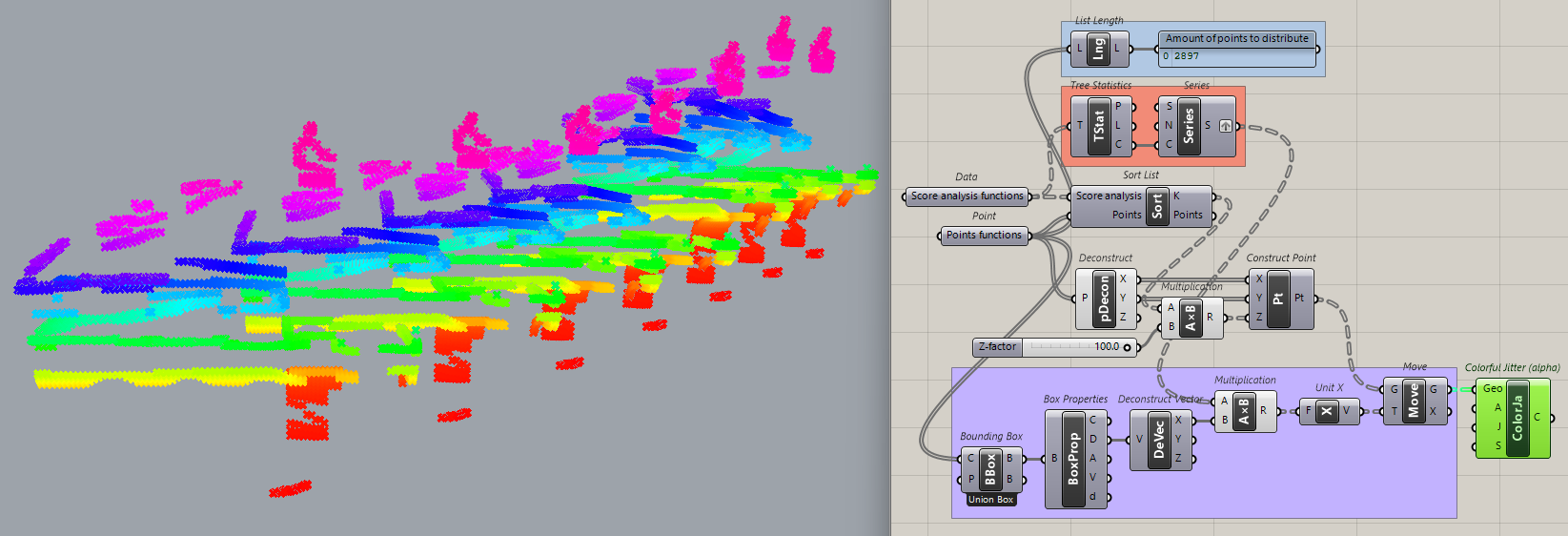 Sorting problem - Grasshopper - McNeel Forum
