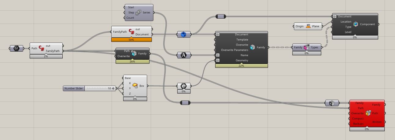 Nested Families Revit Mcneel Forum